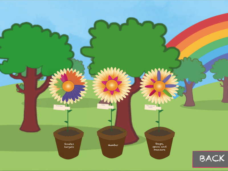 Cherry Garden Branch Maps – An Assessment Tool for Children with ...