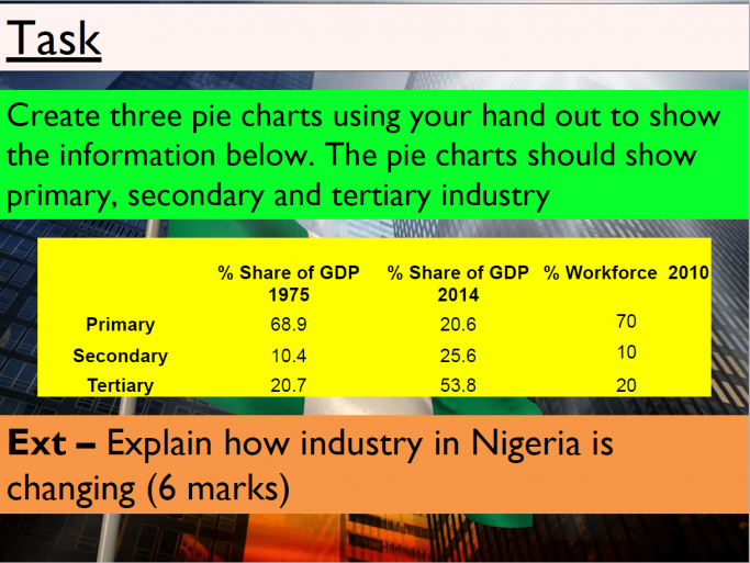 This is Geography – AQA Human Geography KS4 Sample Lessons | Teachwire ...