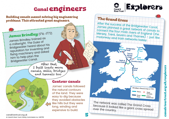 All About Canals Resource for KS2 History and Geography | Teachwire ...