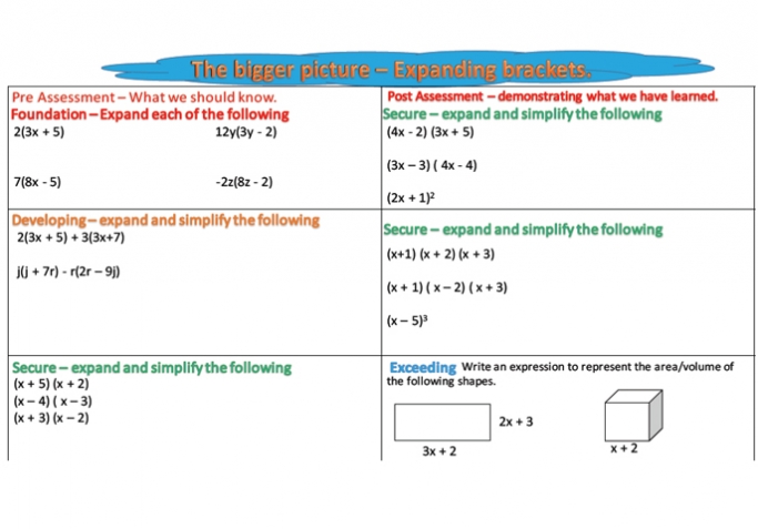 Algebra Lesson On Expanding Brackets For KS3 Maths | Teachwire Teaching ...