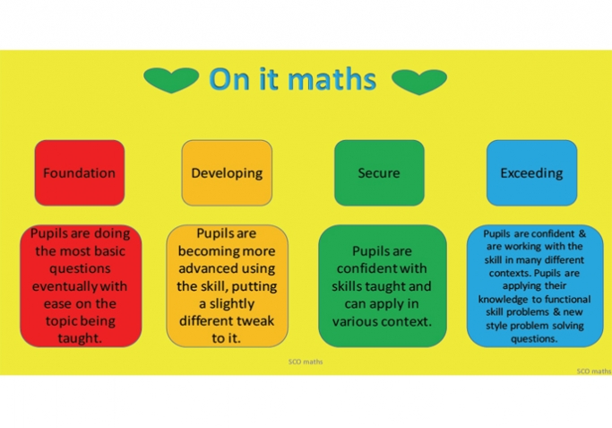 Algebra Lesson On Expanding Brackets For KS3 Maths | Teachwire Teaching ...