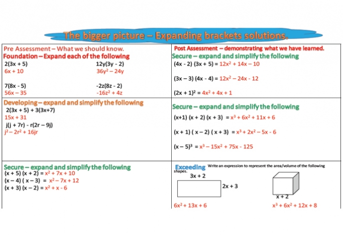 Algebra Lesson On Expanding Brackets For KS3 Maths | Teachwire Teaching ...