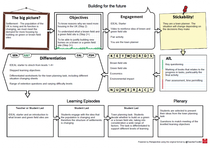 This is Geography – Human Geography KS3 Sample Lessons | Teachwire ...