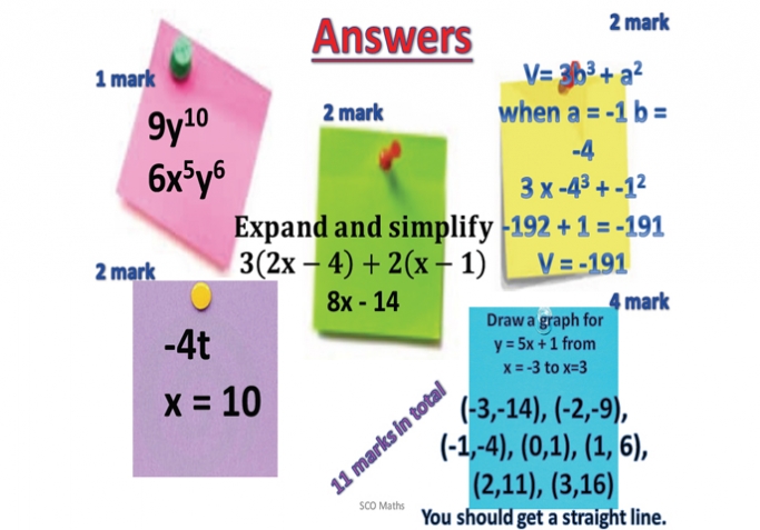 KS4 Maths – Algebra Lesson Starters To Help Build GCSE Exam Confidence ...