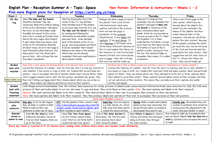 Stories About Space – English Teaching Plan for Reception | Teachwire ...