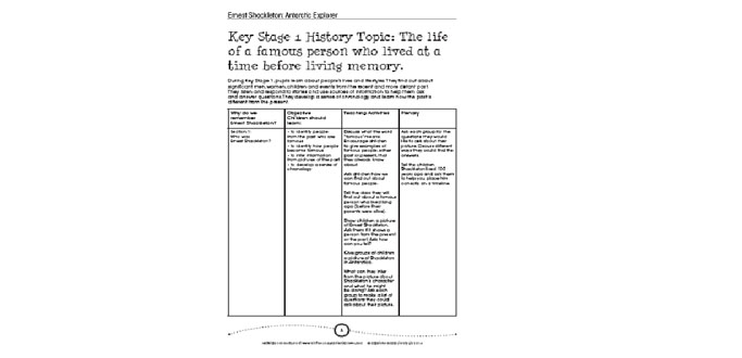 Ernest Shackleton: Antarctic Explorer - history and literacy lesson for ...