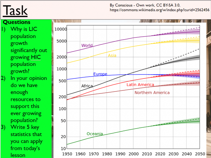 This is Geography – IGCSE Geography KS4 Sample Lessons | Teachwire ...