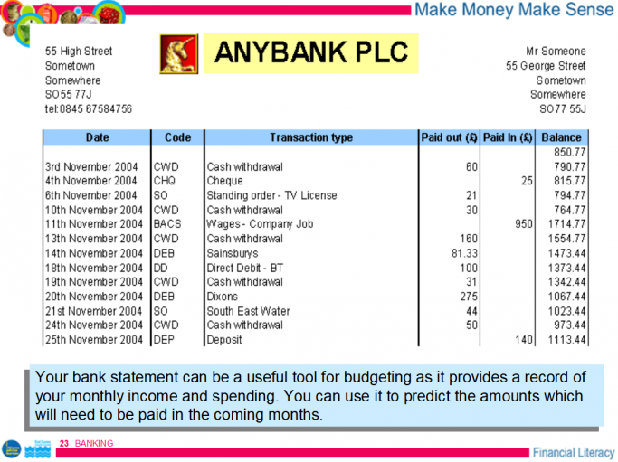 Banking lesson plan and resources for KS4 citizenship/financial ...