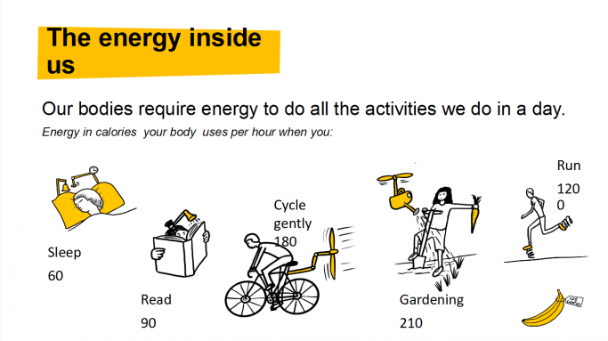 STEAM Power Challenge Resource Pack | Teachwire Teaching Resource