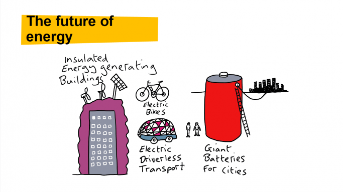 STEAM Power Challenge Resource Pack | Teachwire Teaching Resource