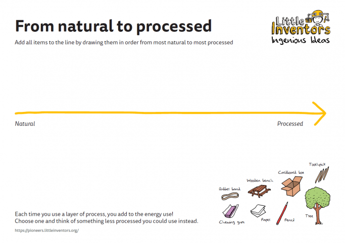 STEAM Power Challenge Resource Pack | Teachwire Teaching Resource