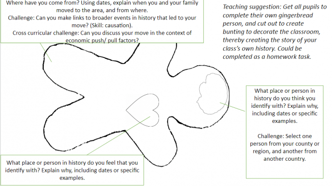 Local History Resource for KS3 | Teachwire Teaching Resource