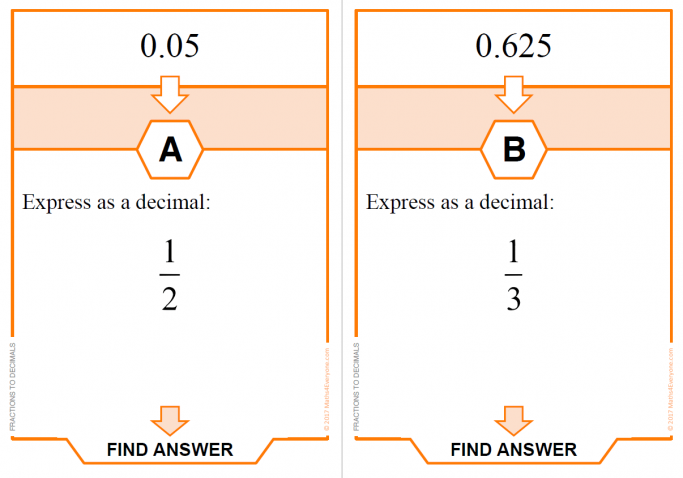 Fractions to Decimals Treasure Hunt for KS2 and KS3 Maths | Teachwire ...