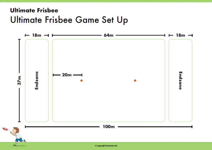 Free KS2 PE Medium-Term Plan for Ultimate Frisbee with Worksheets ...