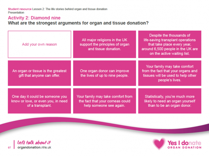 Lesson Plan 2 – Life Stories Behind Organ and Tissue Donation for KS3/4 ...