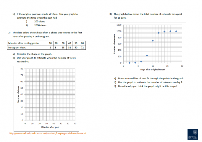 Graphs Lesson for KS3 Maths – Social Media Plot | Teachwire Teaching ...