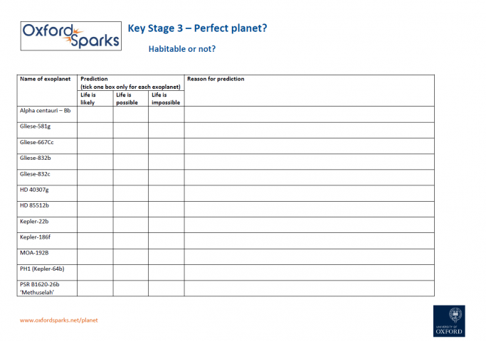 KS3 Science Lesson – Perfect Planet? | Teachwire Teaching Resource