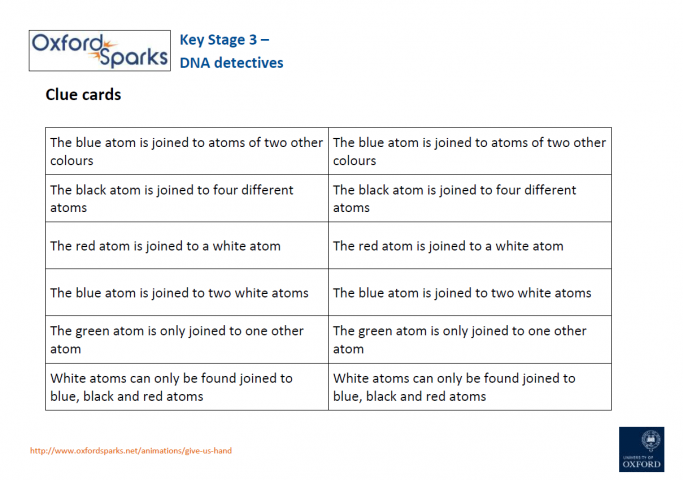 KS3 Science Lesson – DNA Detectives | Teachwire Teaching Resource