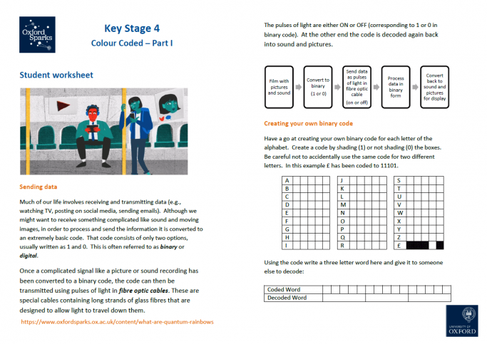 KS4 Science Lesson – Colour Coded | Teachwire Teaching Resource