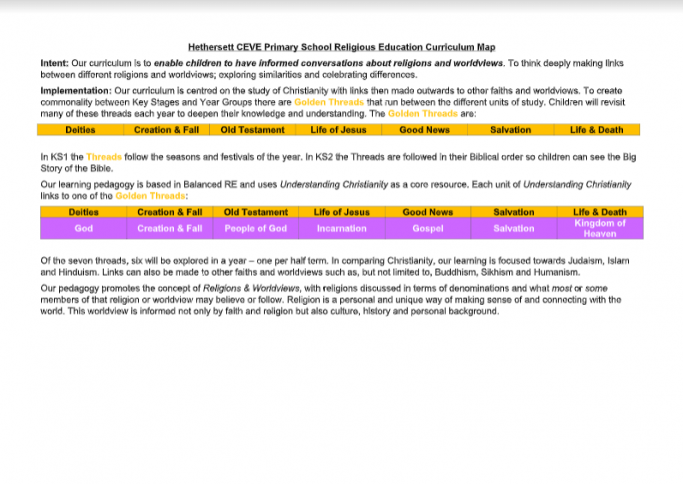 KS1/2 RE Curriculum and Curriculum Map | Teachwire Teaching Resource