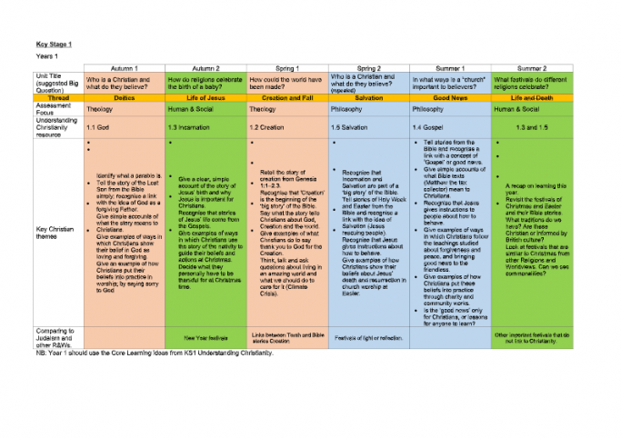 KS1/2 RE Curriculum and Curriculum Map | Teachwire Teaching Resource