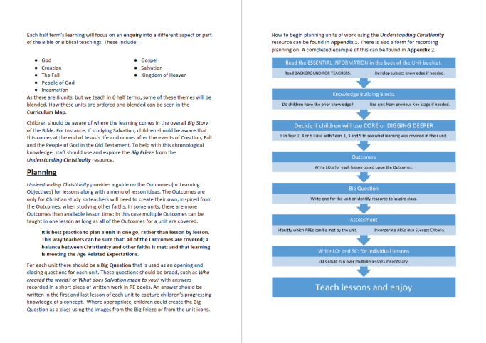 KS1/2 RE Curriculum and Curriculum Map | Teachwire Teaching Resource