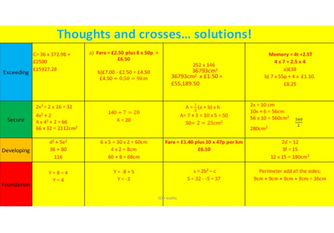 Connect 4 Algebra Game For KS3 And KS4 Maths | Teachwire Teaching Resource