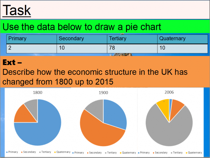 This is Geography – OCR Human Geography KS4 Sample Lessons | Teachwire ...