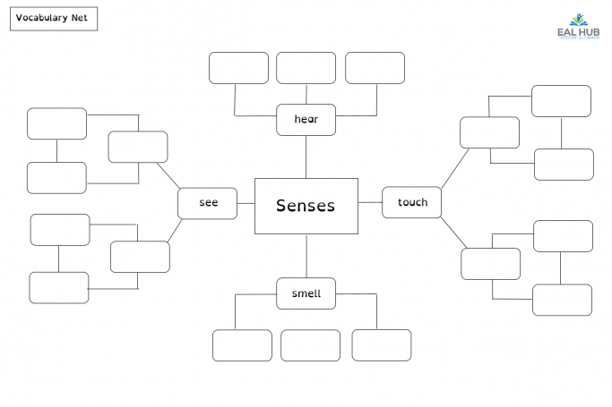 Resources for teaching EAL children in KS1/2 | Teachwire Teaching Resource
