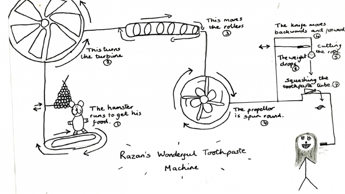 KS2 Lesson Plan – Wacky Inventions To Help Scientific Understanding ...