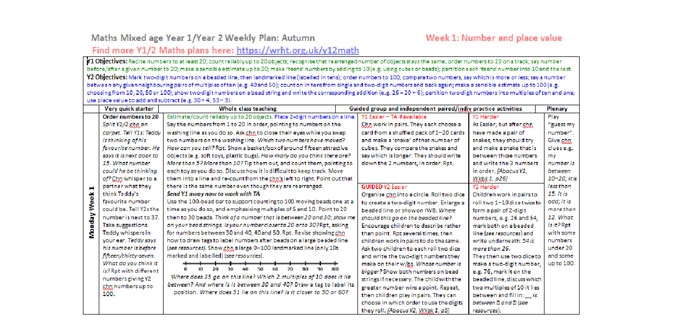 Number and Place Value – Maths Plan for KS1 | Teachwire Teaching Resource