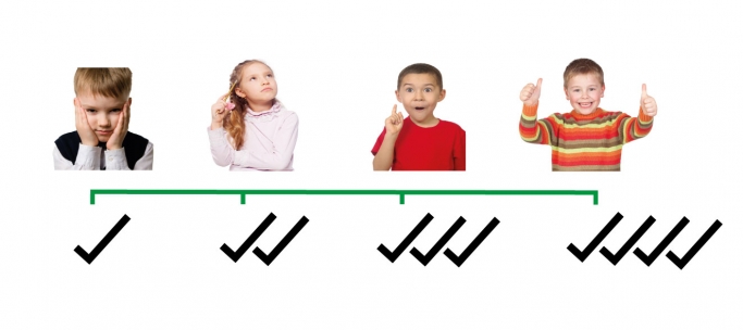 EAL self-assessment lesson plan and images for KS2 | Teachwire Teaching ...