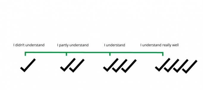 EAL self-assessment lesson plan and images for KS2 | Teachwire Teaching ...