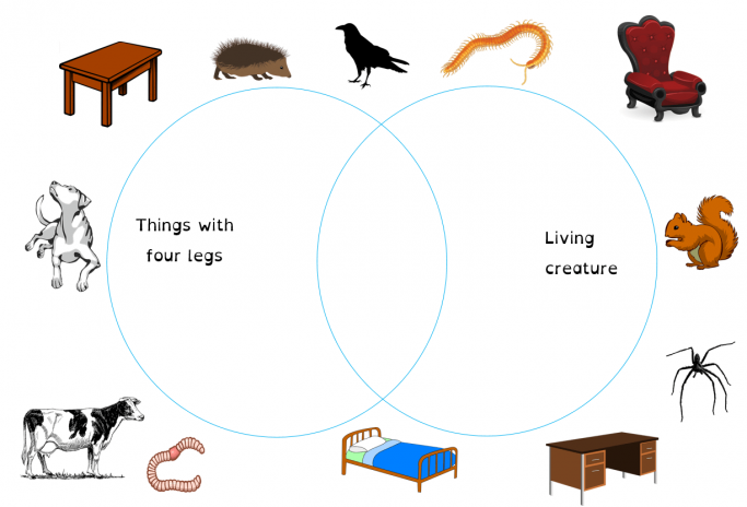 Resources for teaching EAL children in KS1/2 | Teachwire Teaching Resource