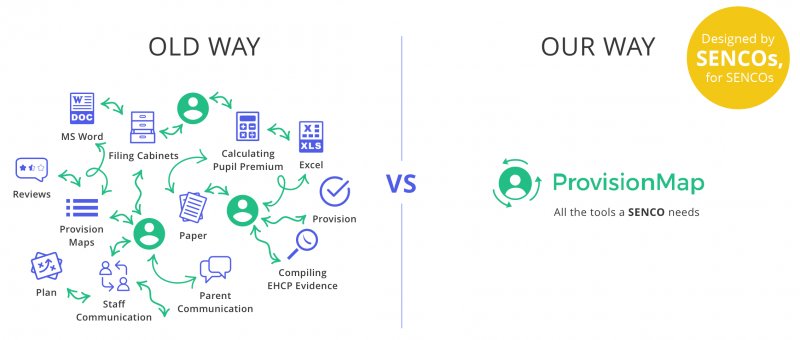 Product Review – Provision Map | Teachwire Educational Product Reviews