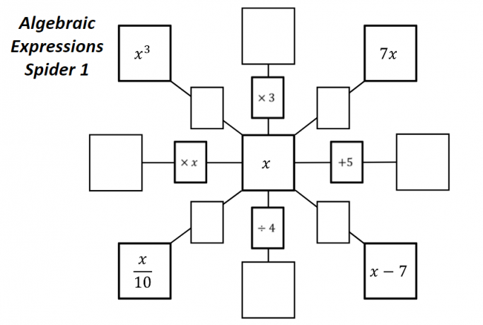 Algebraic Expressions Spiders for KS3 Maths | Teachwire Teaching Resource Algebraic Expressions Spiders for KS3 Maths | Teachwire Teaching Resource