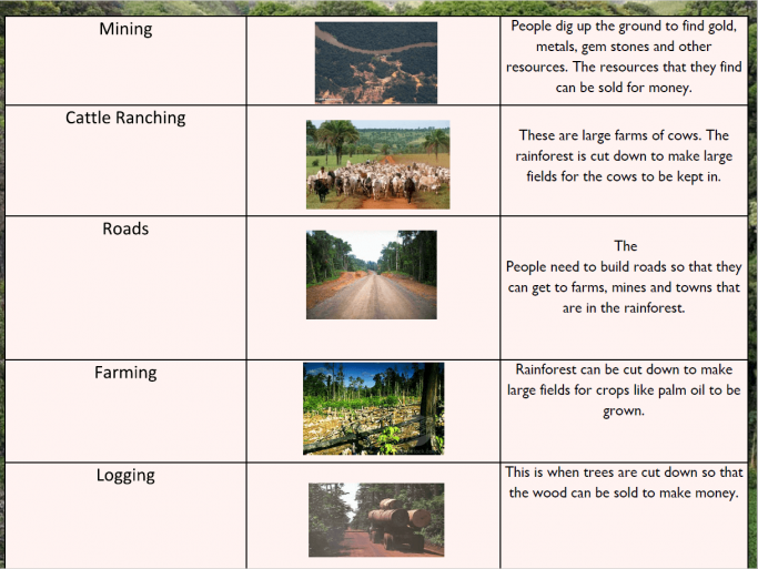 This is Geography – AQA Physical Geography KS4 Sample Lessons ...