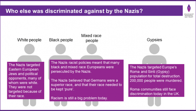 Holocaust Memorial Day discrimination lesson plan for KS3 and KS4 ...
