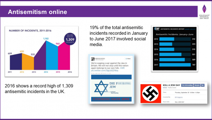 Holocaust Memorial Day discrimination lesson plan for KS3 and KS4 ...