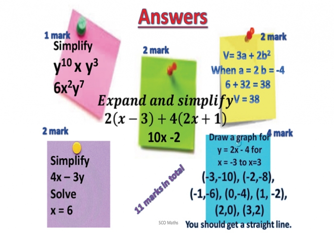 KS4 Maths – Algebra Lesson Starters To Help Build GCSE Exam Confidence ...