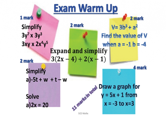 KS4 Maths – Algebra Lesson Starters To Help Build GCSE Exam Confidence ...