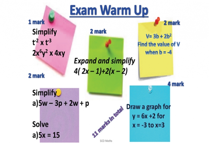 KS4 Maths – Algebra Lesson Starters To Help Build GCSE Exam Confidence ...