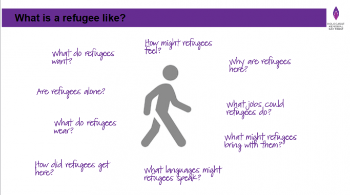Holocaust Memorial Day Tutor Time Activities for Secondary Schools ...