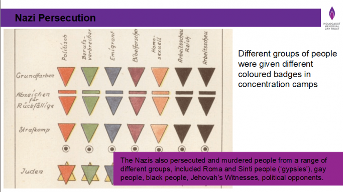 Holocaust Memorial Day Assembly for Secondary Schools | Teachwire ...