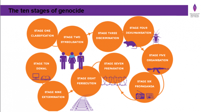 Holocaust Memorial Day Assembly for Secondary Schools | Teachwire ...