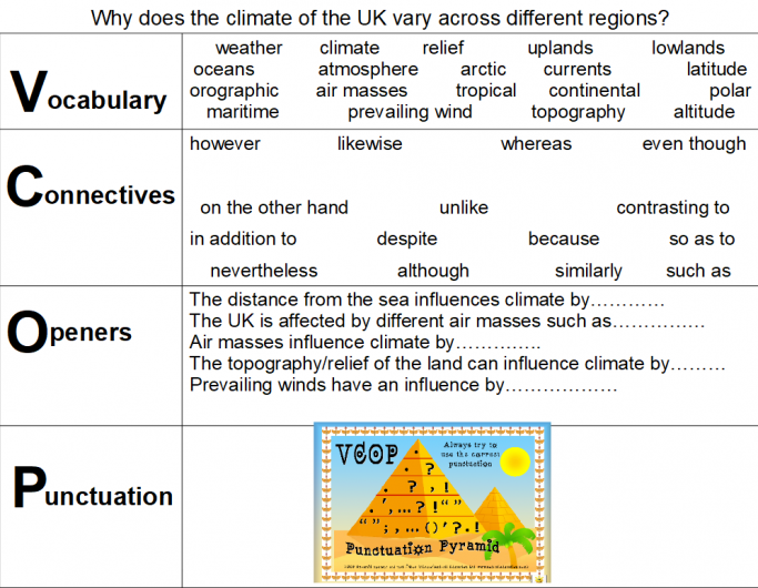 KS3 Geography Learning Grid Templates for Teaching Weather | Teachwire ...