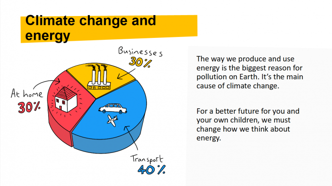 The Pioneers Energy Challenge Resource Pack | Teachwire Teaching Resource