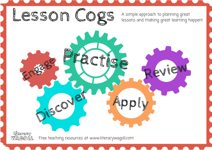 Lesson Planning: Cogs Poster | Teachwire Teaching Resource