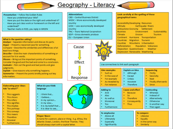 This is Geography – KS2 Geography Sample Lessons | Teachwire Teaching ...