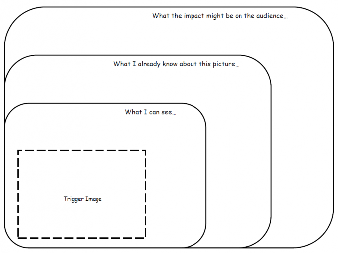 Building Vocabulary Templates for KS3/KS4 | Teachwire Teaching Resource